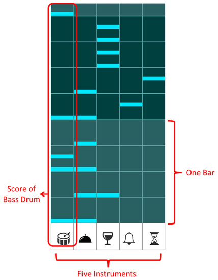 Interactive Rhythm Learning System by Combining Tablet Computers and Robots