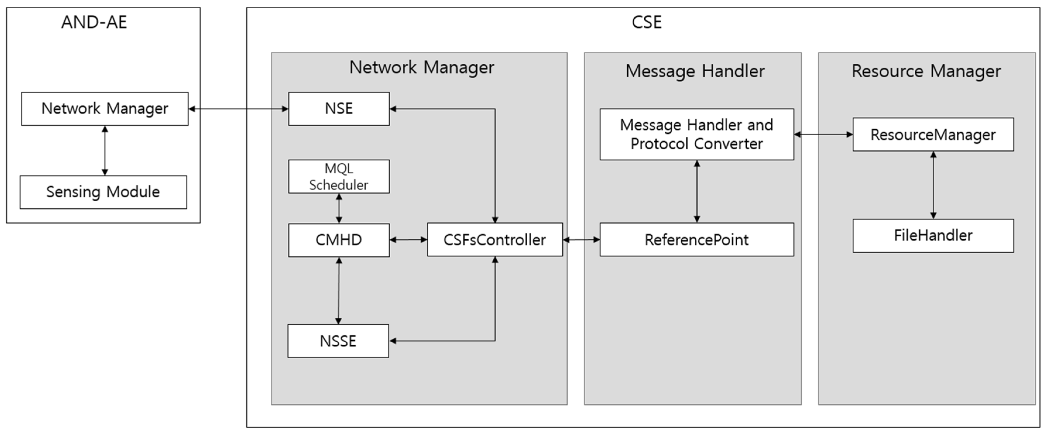 Applied Sciences | Free Full-Text | An IoT System for Remote Monitoring ...