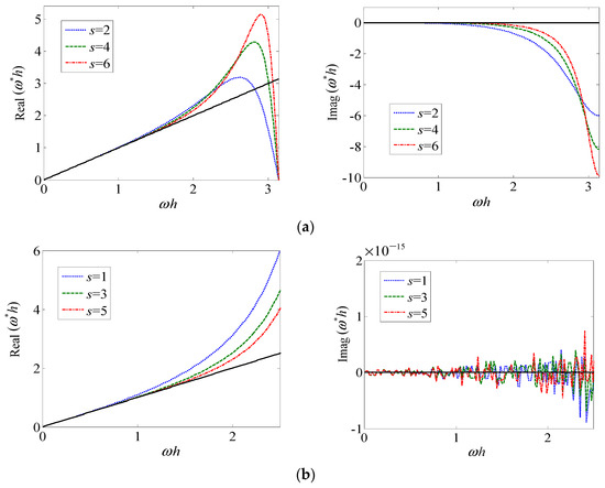 Applied Sciences | Special Issue : Applications of Generalized ...