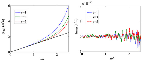 Applied Sciences | Special Issue : Applications of Generalized Differential and Integral ...