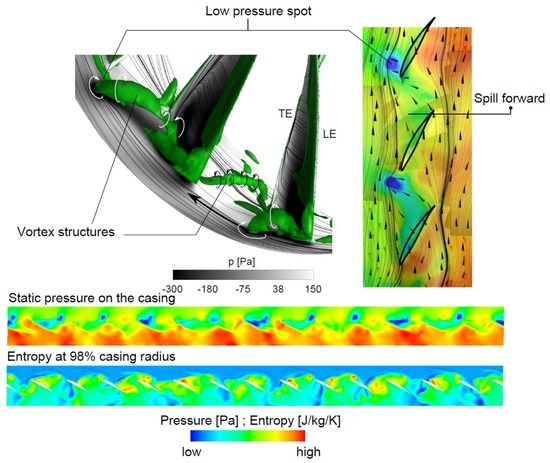 Physics of Prestall Propagating Disturbances in Axial Compressors and ...