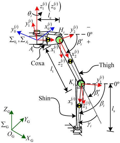 Gait Planning Research for an Electrically Driven Large-Load-Ratio Six ...