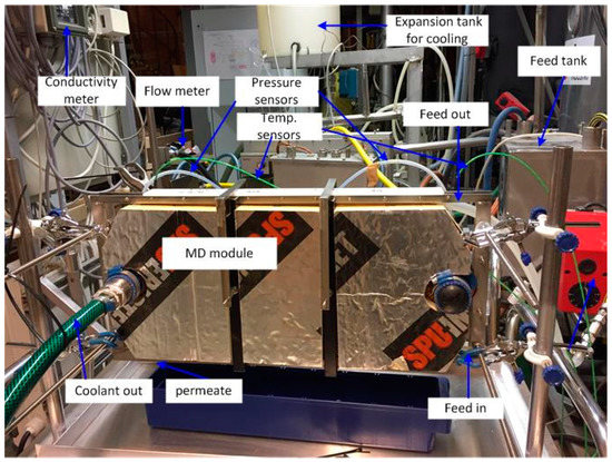 Exergy Analysis of Air-Gap Membrane Distillation Systems for Water ...