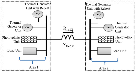 Use Of The Genetic Algorithm Based Fuzzy Logic Controller For Load Frequency Control In A Two