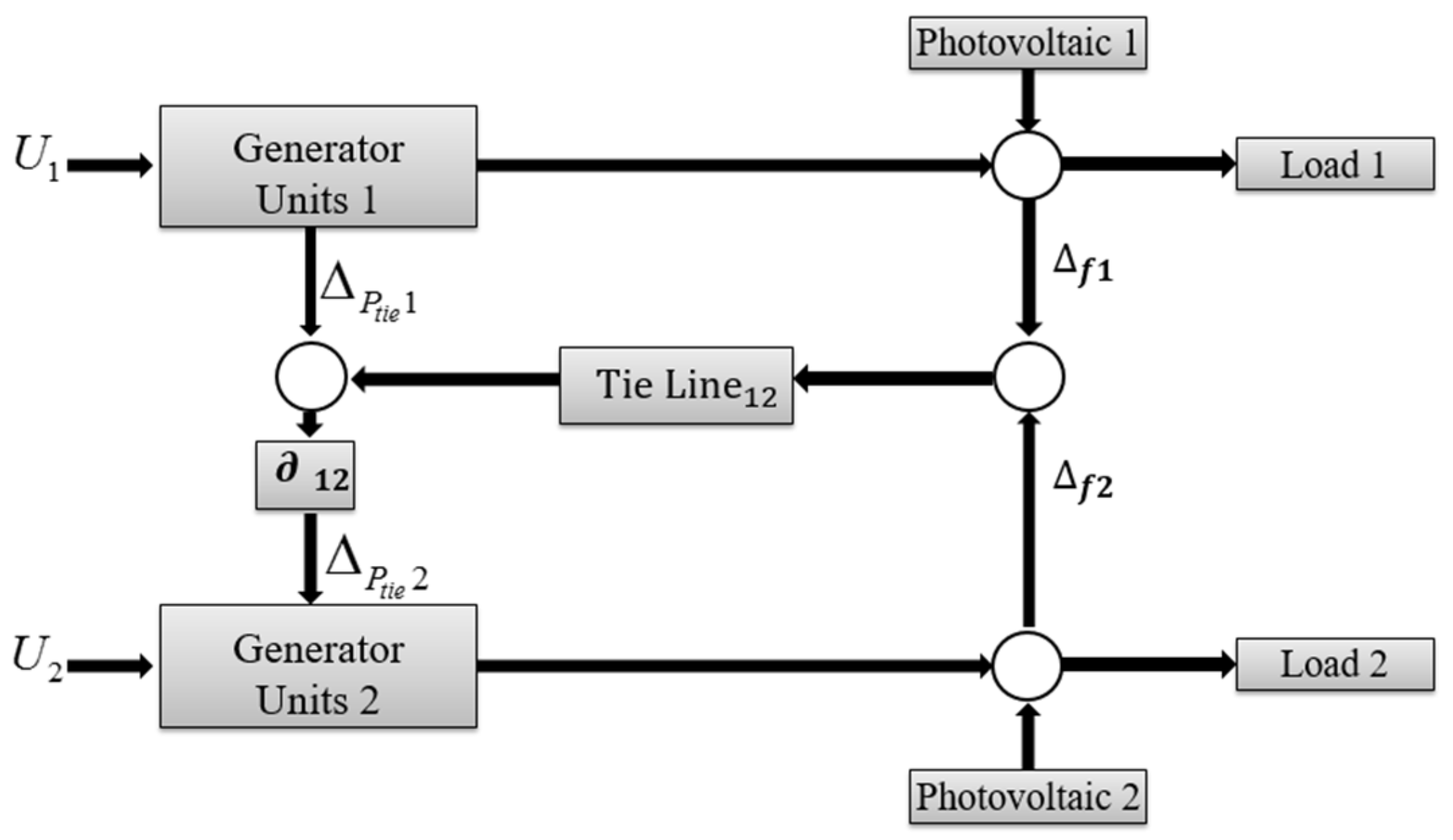 Use Of The Genetic Algorithm Based Fuzzy Logic Controller For Load Frequency Control In A Two