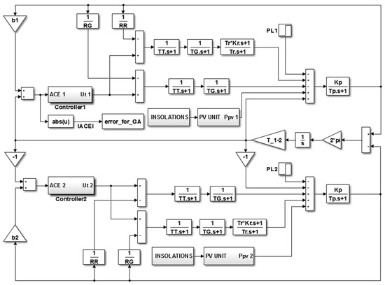 Use of the Genetic Algorithm-Based Fuzzy Logic Controller for Load-Frequency Control in a Two ...