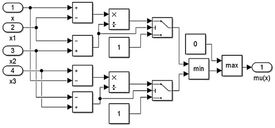 Use of the Genetic Algorithm-Based Fuzzy Logic Controller for Load-Frequency Control in a Two ...