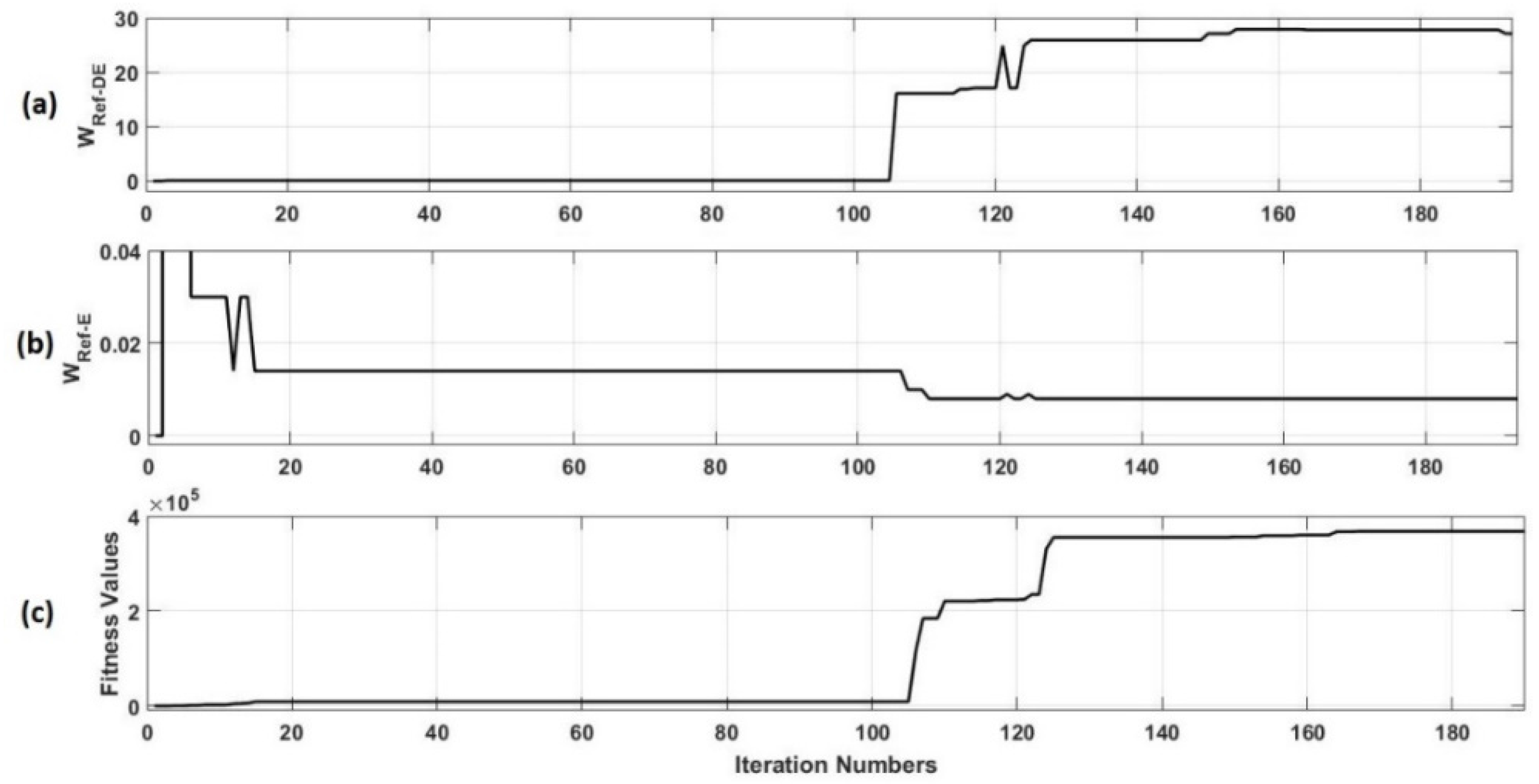 Use of the Genetic Algorithm-Based Fuzzy Logic Controller for Load-Frequency Control in a Two ...