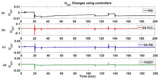 Use of the Genetic Algorithm-Based Fuzzy Logic Controller for Load-Frequency Control in a Two ...