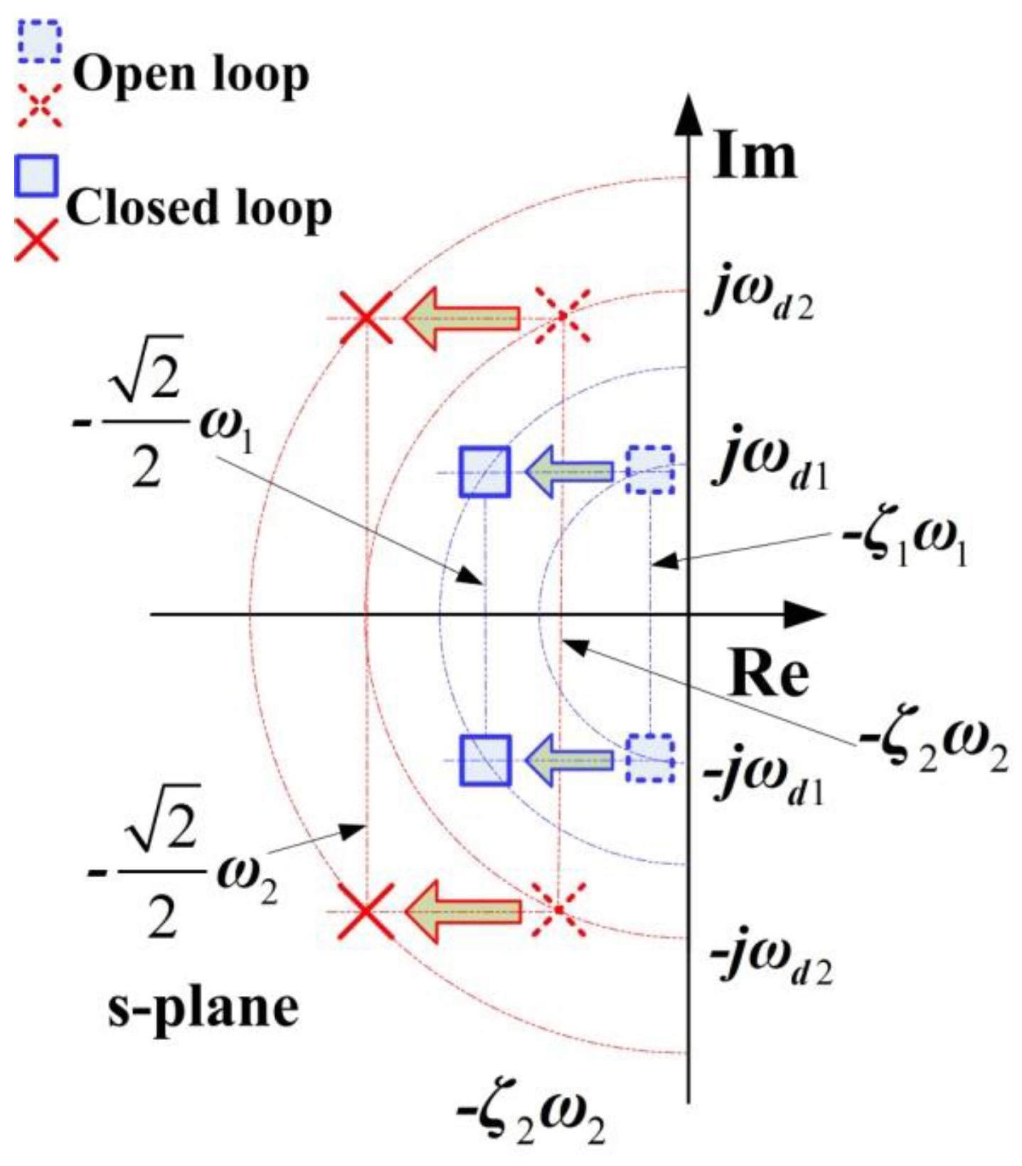 Experimental Identification and Vibration Control of A Piezoelectric ...