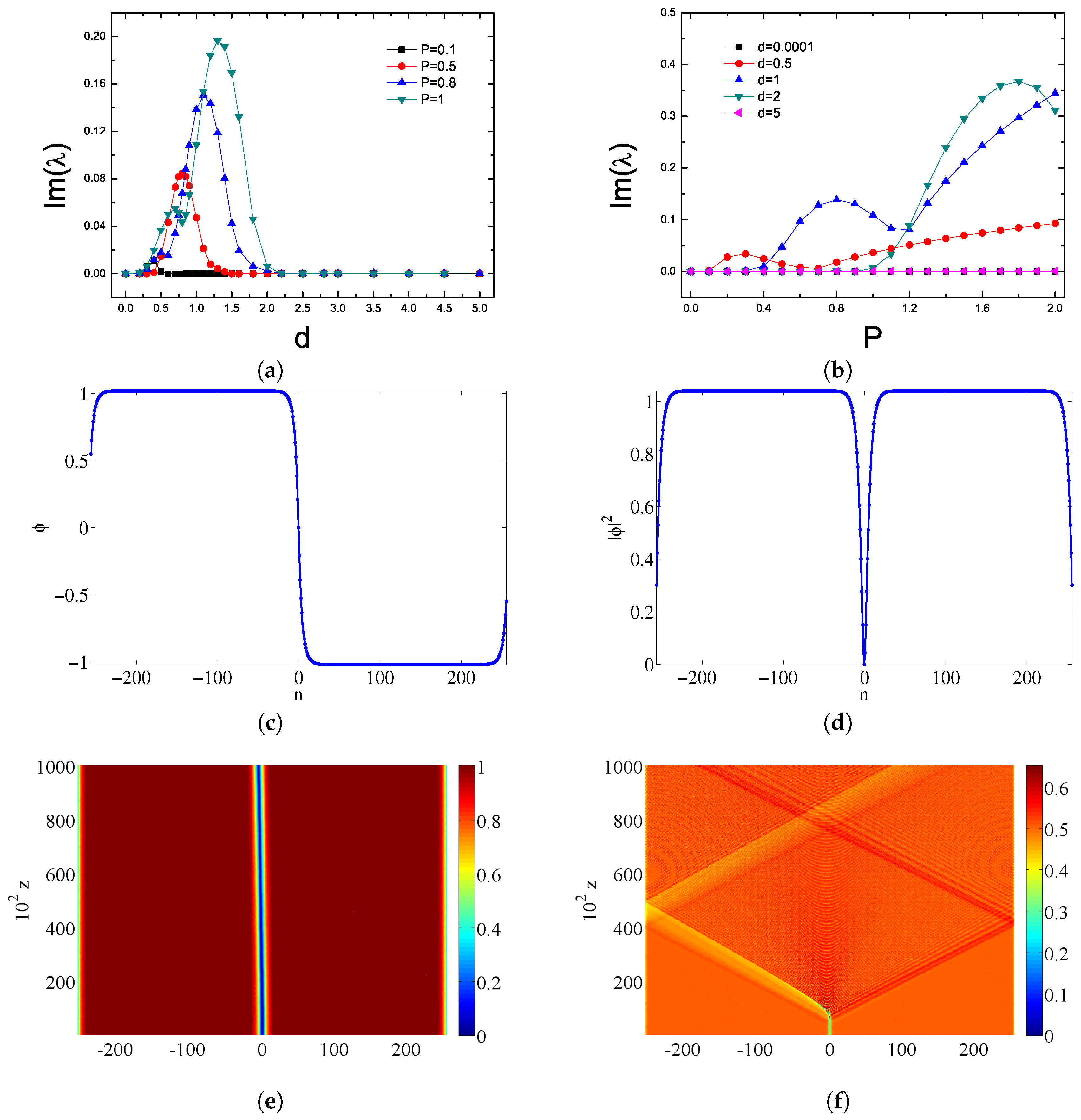 Dark Solitons and Grey Solitons in Waveguide Arrays with Long-Range Linear Coupling Effects