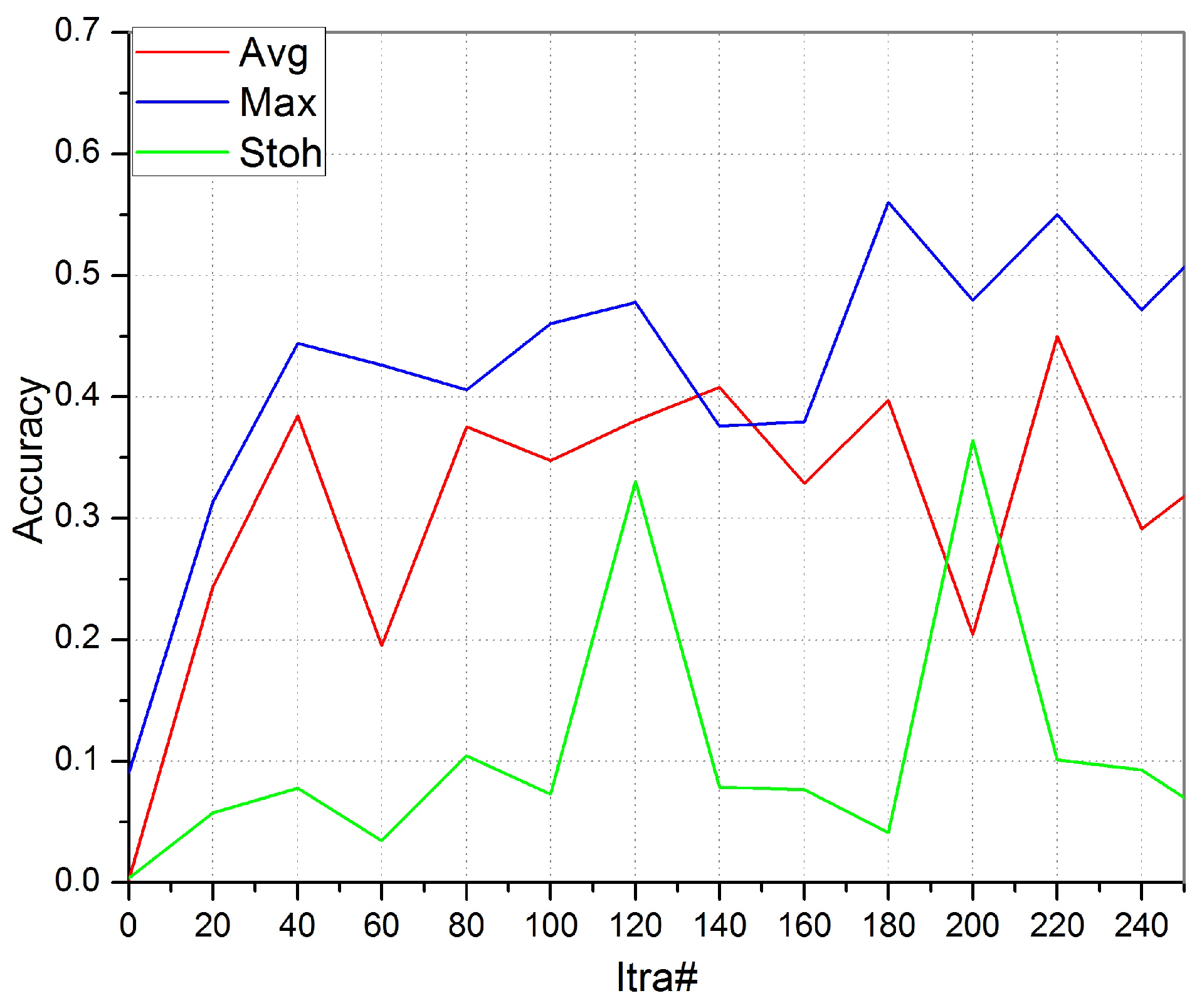 An Encoder-Decoder Based Convolution Neural Network (CNN) for Future ...