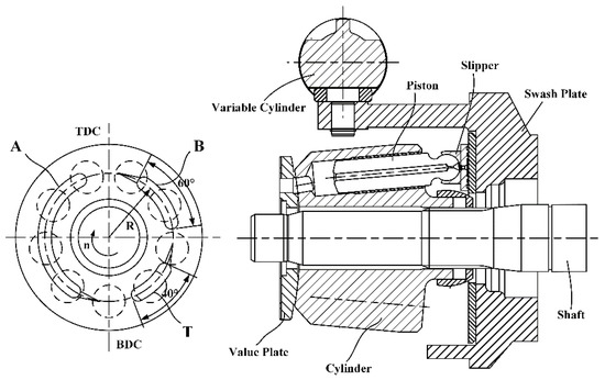 Simulation Analysis and Experiment of Variable-Displacement Asymmetric ...
