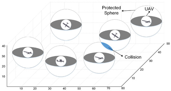 Collision Avoidance for Cooperative UAVs with Rolling Optimization Algorithm Based on Predictive ...