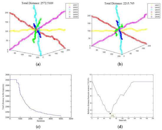 Collision Avoidance for Cooperative UAVs with Rolling Optimization Algorithm Based on Predictive ...