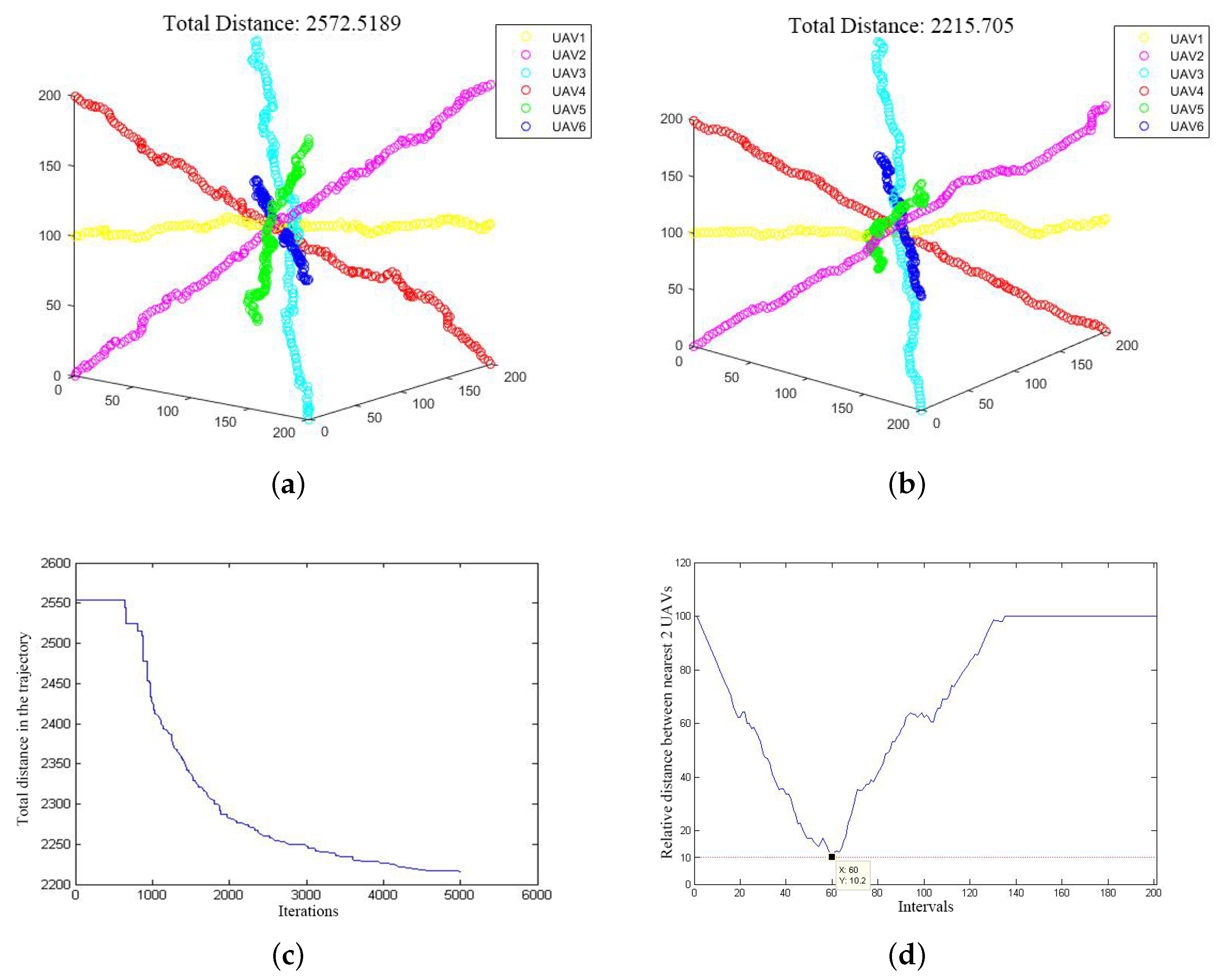 Collision Avoidance for Cooperative UAVs with Rolling Optimization ...