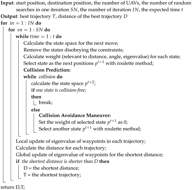 Collision Avoidance for Cooperative UAVs with Rolling Optimization Algorithm Based on Predictive ...