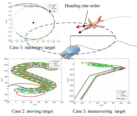 Applied Sciences Free Full Text Target Tracking Based On A Nonsingular Fast Terminal Sliding