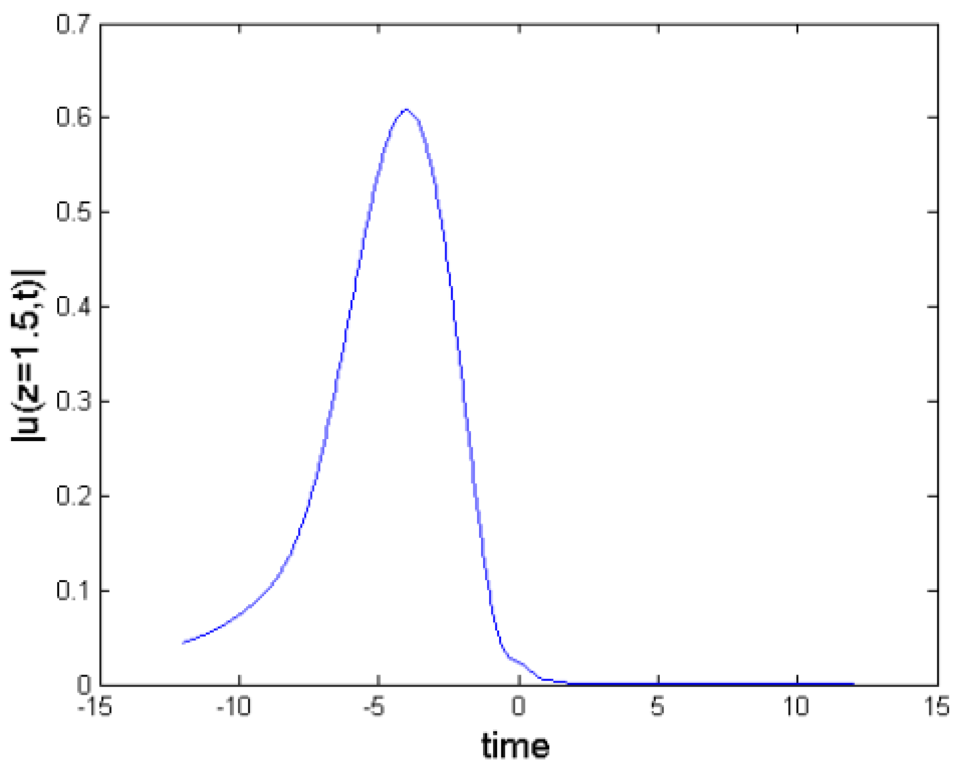 Applied Sciences | Free Full-Text | Pulse Propagation Models with Bands ...