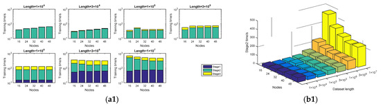 Applied Sciences Free Full Text Algorithm And Implementation Of Distributed Esn Using Spark