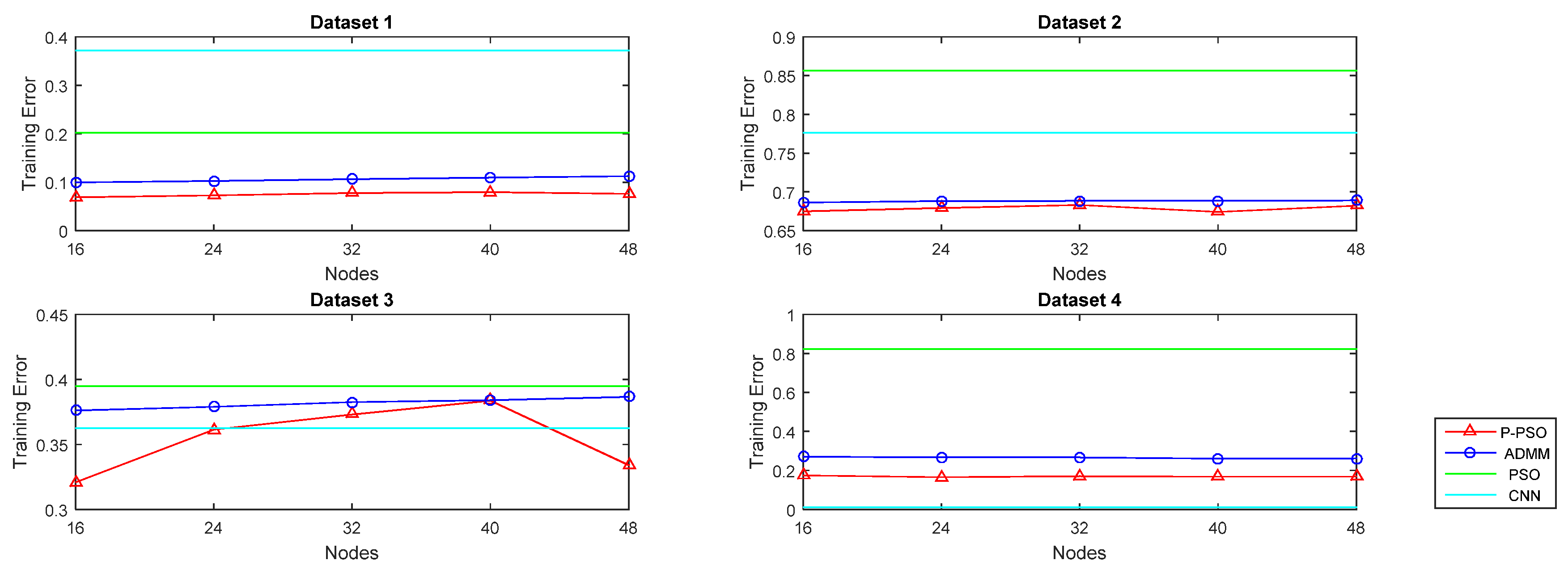 Algorithm and Implementation of Distributed ESN Using Spark Framework and Parallel PSO