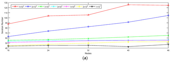 Applied Sciences Free Full Text Algorithm And Implementation Of Distributed Esn Using Spark