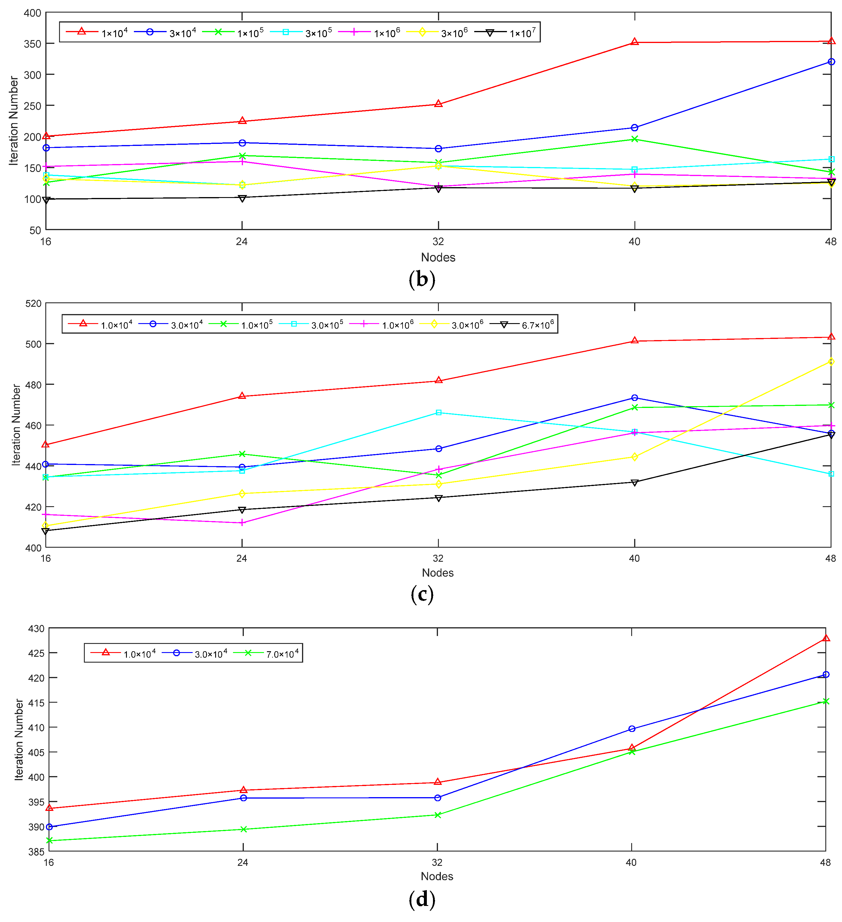 Algorithm and Implementation of Distributed ESN Using Spark Framework ...