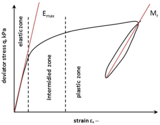 Resilient Modulus Characterization of Compacted Cohesive Subgrade Soil