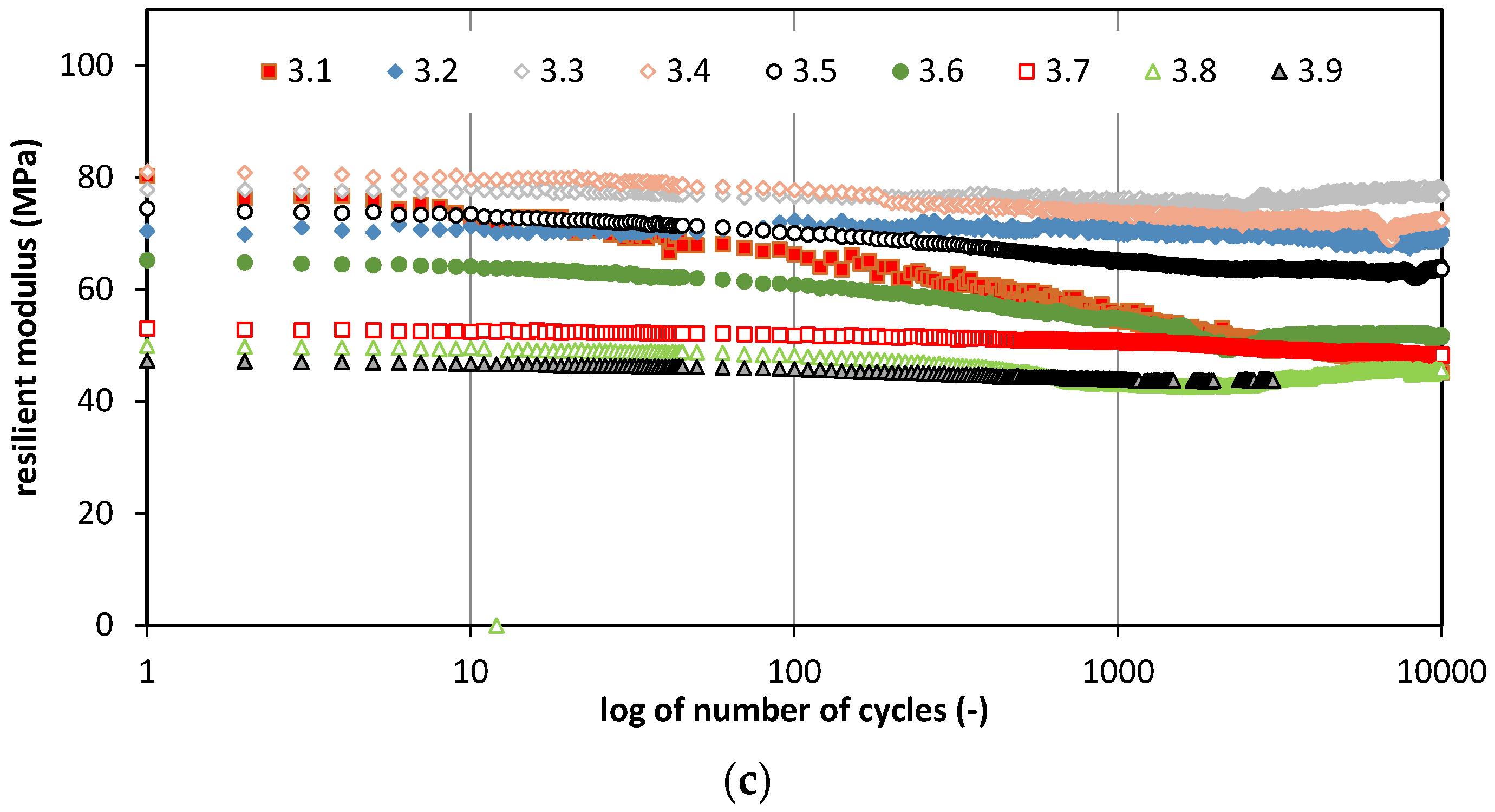 Resilient Modulus Characterization of Compacted Cohesive Subgrade Soil