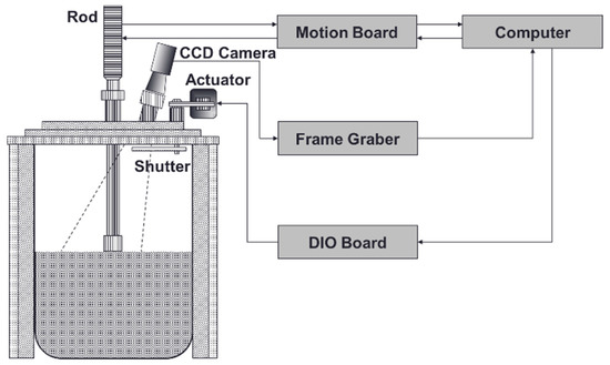 Development of Auto-Seeding System Using Image Processing Technology in ...