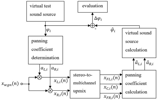 Applied Sciences | Special Issue : Spatial Audio