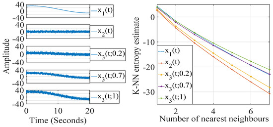 Tunable-Q Wavelet Transform Based Multiscale Entropy Measure for Automated Classification of ...
