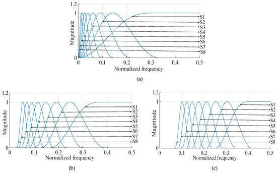 Tunable Q Wavelet Transform Based Multiscale Entropy Measure For Automated Classification Of