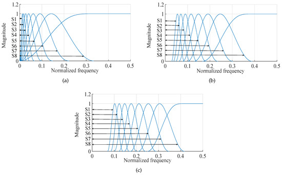 Tunable Q Wavelet Transform Based Multiscale Entropy Measure For Automated Classification Of