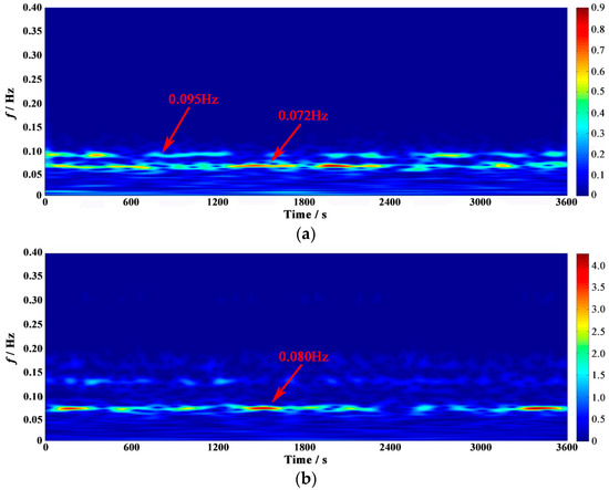 Parametric Sensitivity Analysis on the Buffeting Control of a Long-Span ...