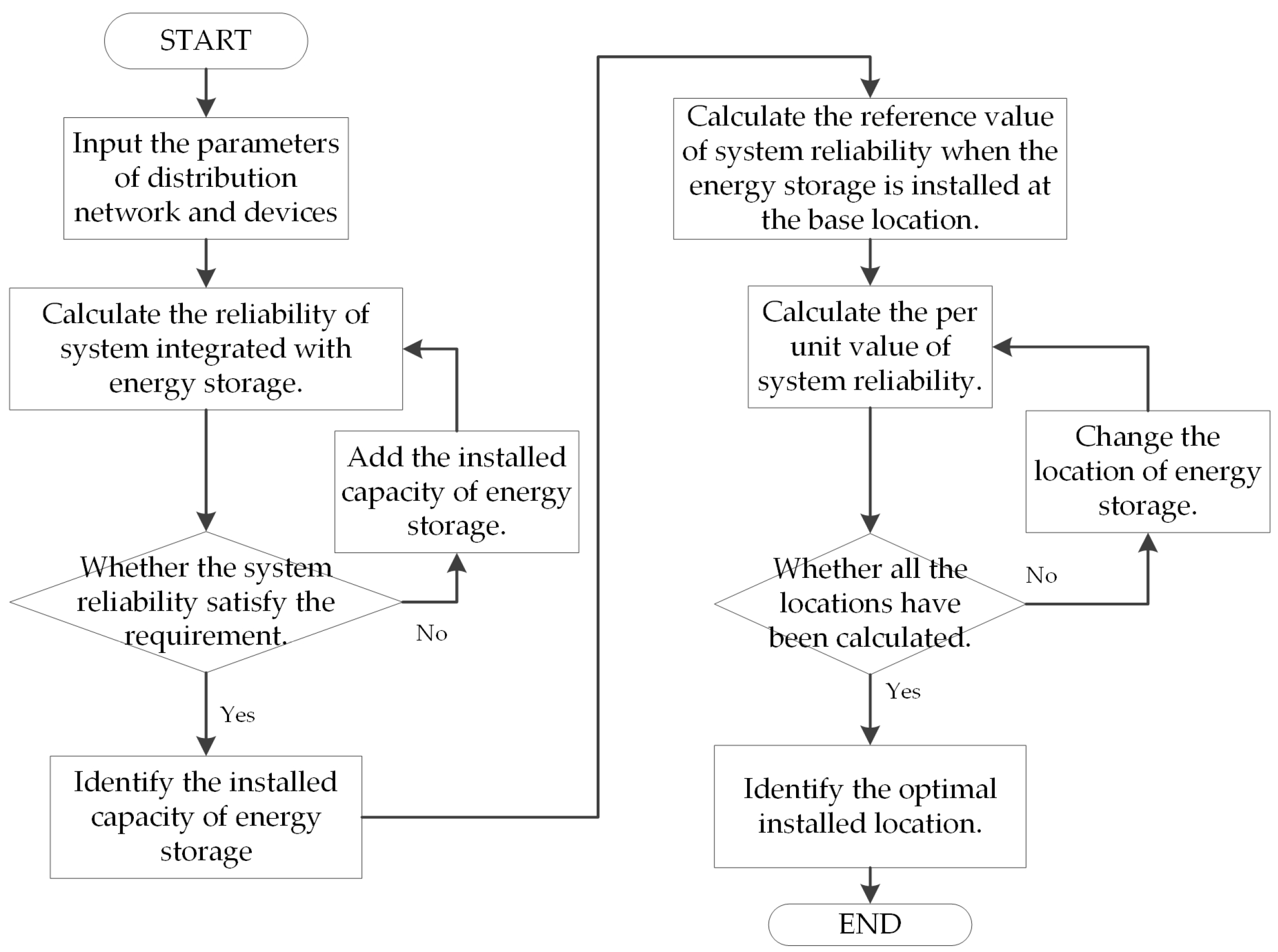 Applied Sciences | Free Full-Text | Bi-Level Programming Approach for the Optimal Allocation of ...