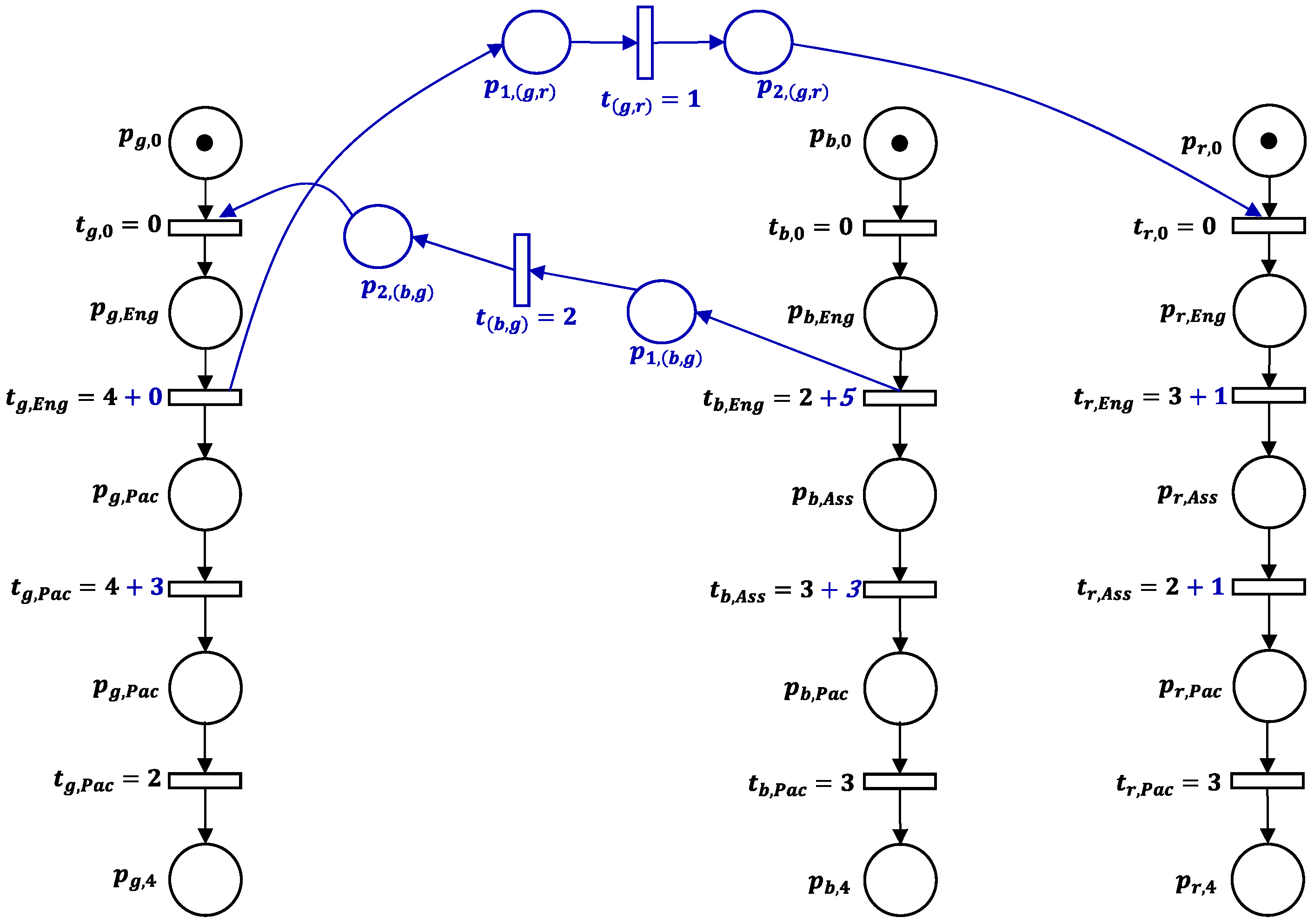 Applied Sciences | Free Full-Text | FMS Scheduling under Availability Constraint with Supervisor ...