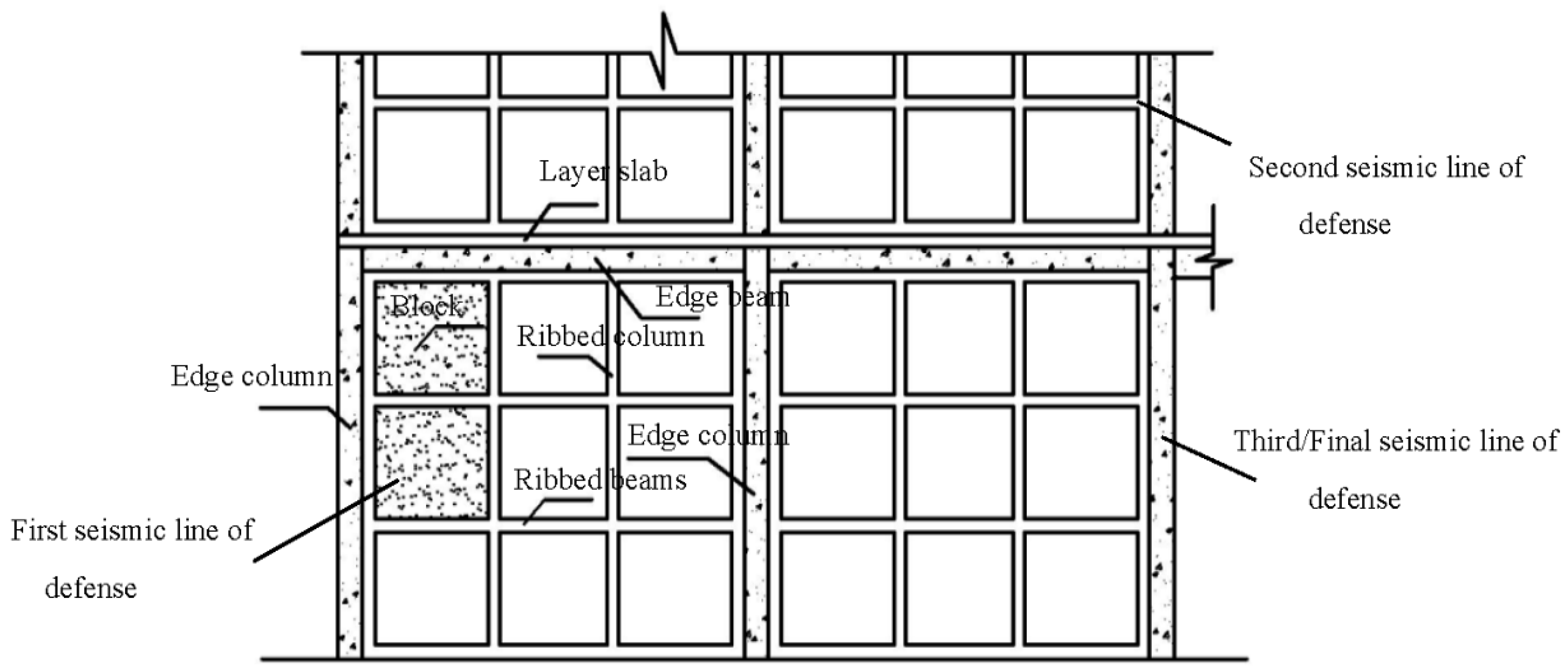 Applied Sciences | Free Full-Text | Damage Index Calibration of Frame ...