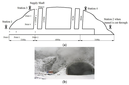 Energy-Saving Network Ventilation Technology of Extra-Long Tunnel in Climate Separation Zone