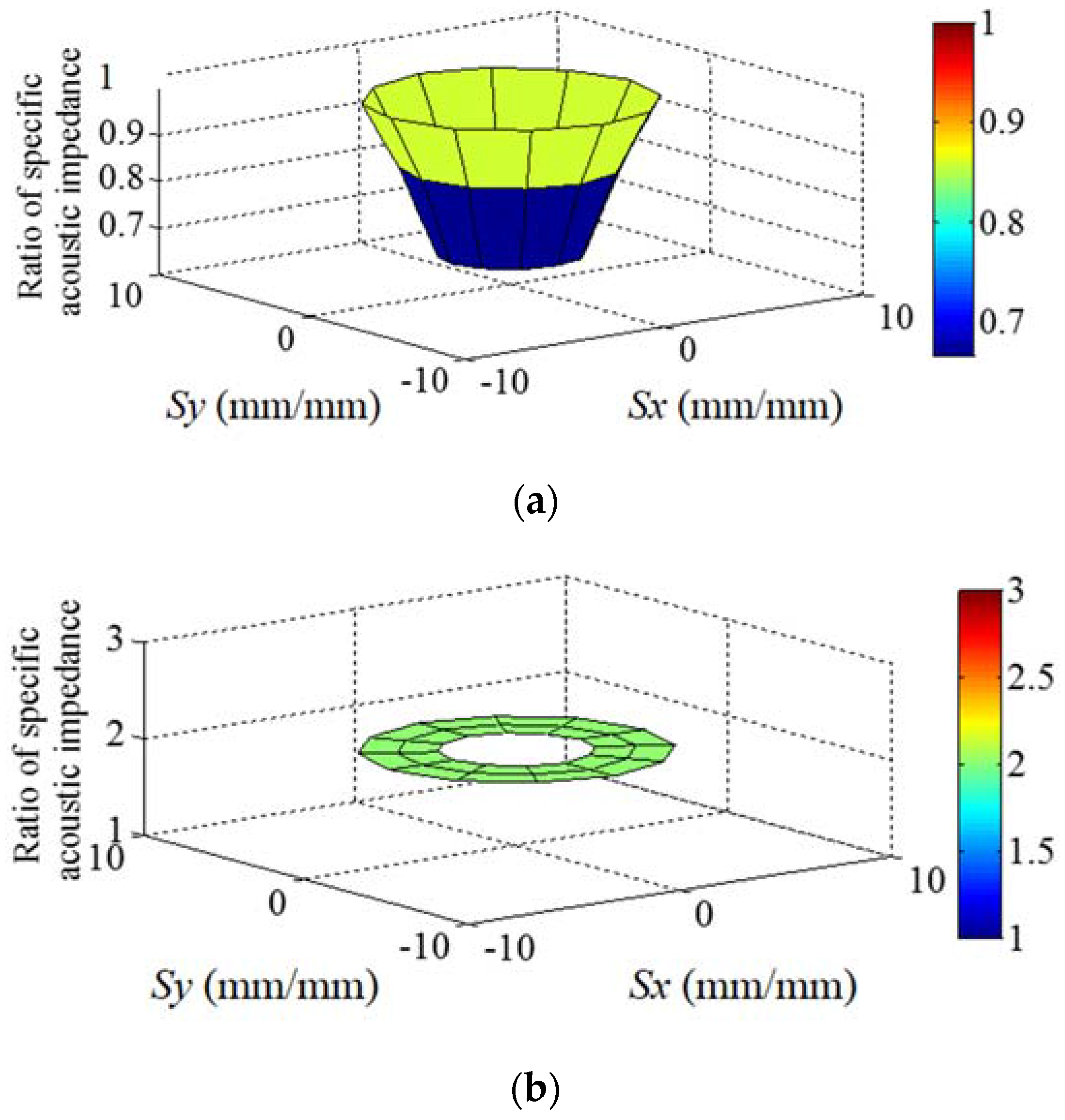Applied Sciences | Free Full-Text | The Experimental Realization of an ...