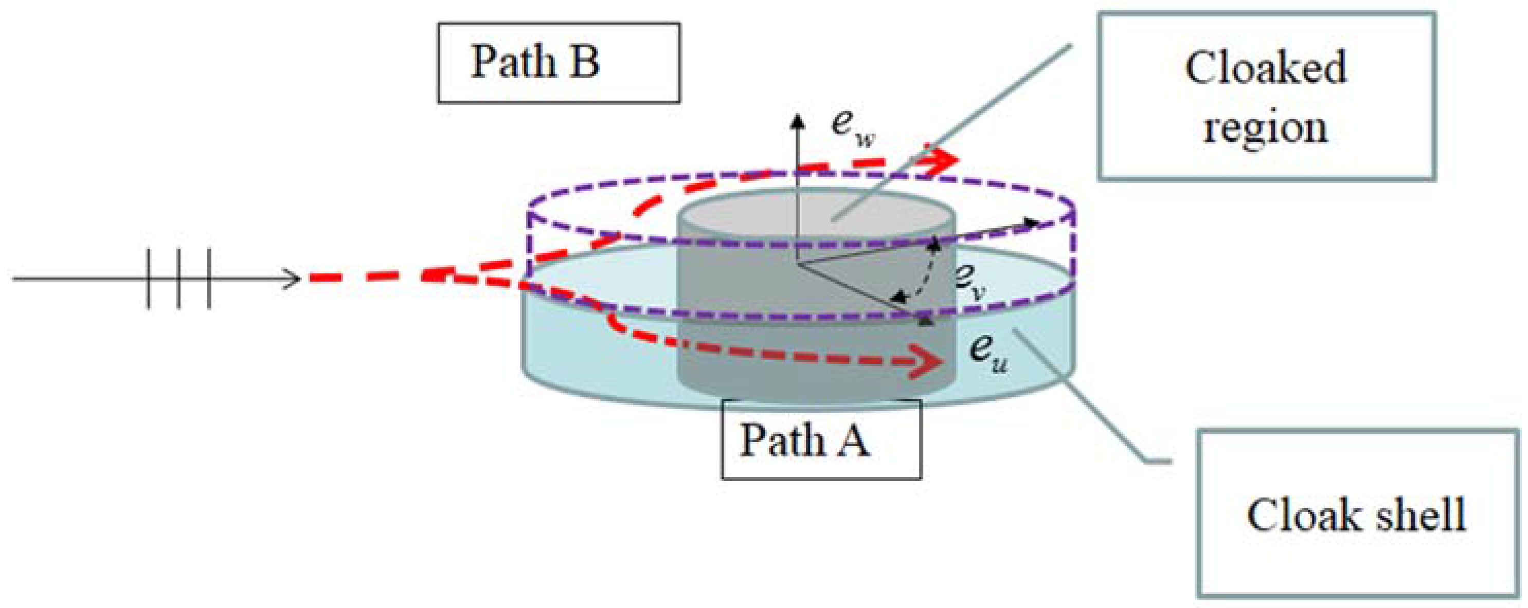 Applied Sciences | Free Full-Text | The Experimental Realization of an ...