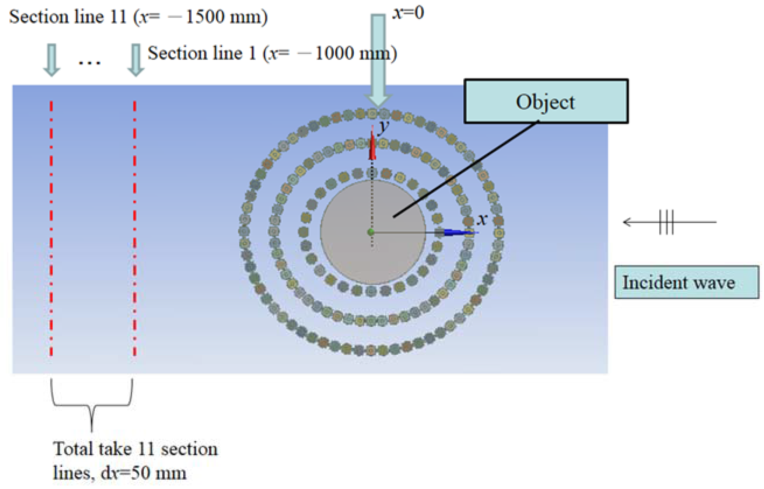 Applied Sciences | Free Full-Text | The Experimental Realization of an ...