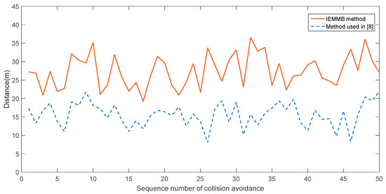 Intent-Estimation- and Motion-Model-Based Collision Avoidance Method for Autonomous Vehicles in ...
