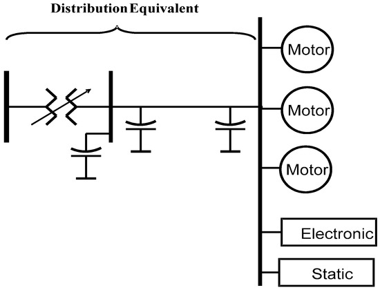 Optimal System Frequency Response Model and UFLS Schemes for a Small Receiving-End Power System ...