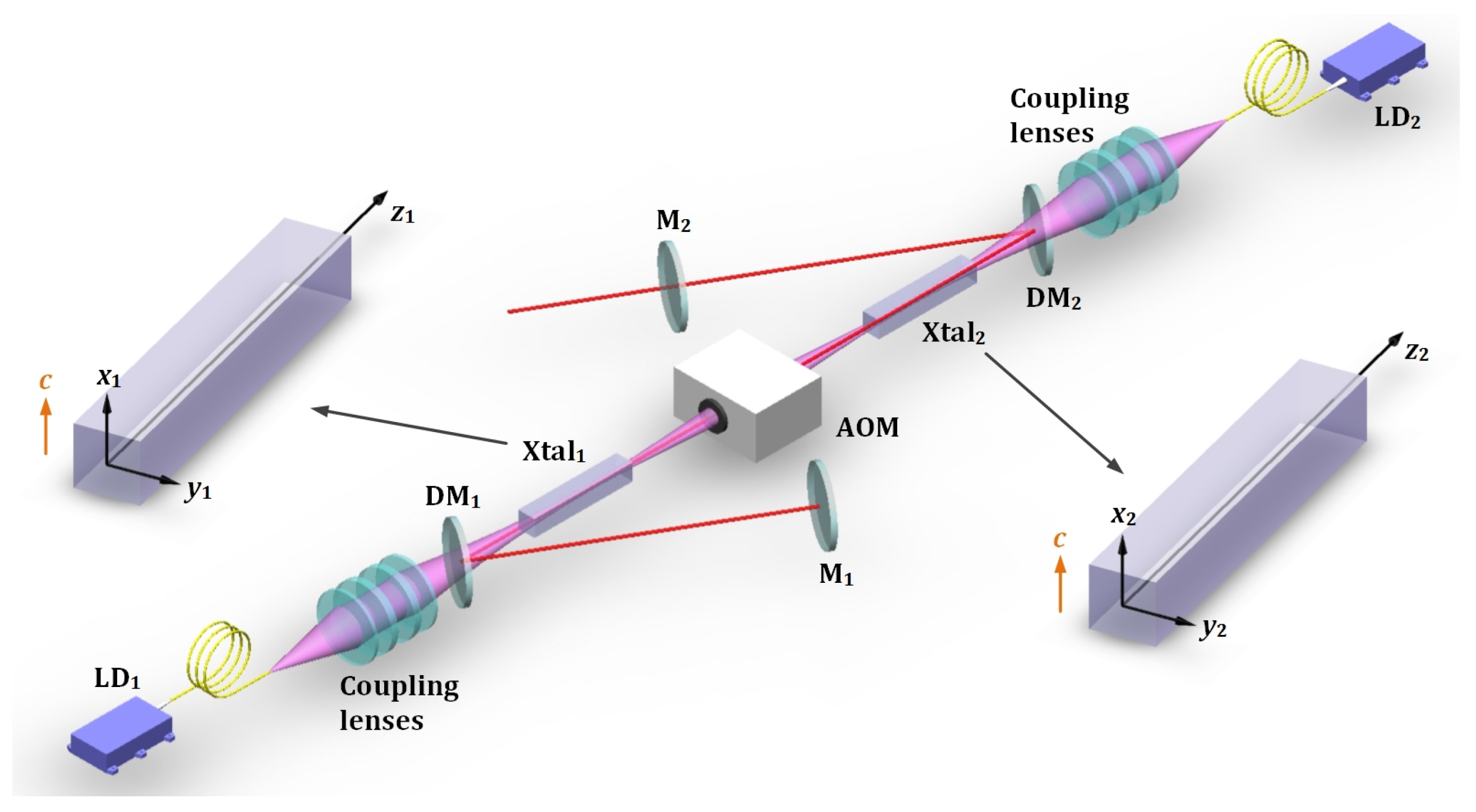 Four-Dimensional Thermal Analysis of 888 nm Pumped Nd:YVO4 Dual-Rod ...
