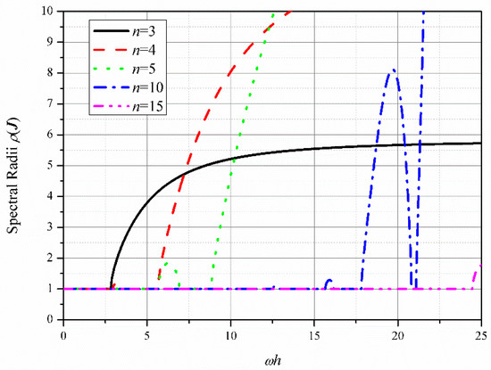 An Improved Differential Quadrature Time Element Method