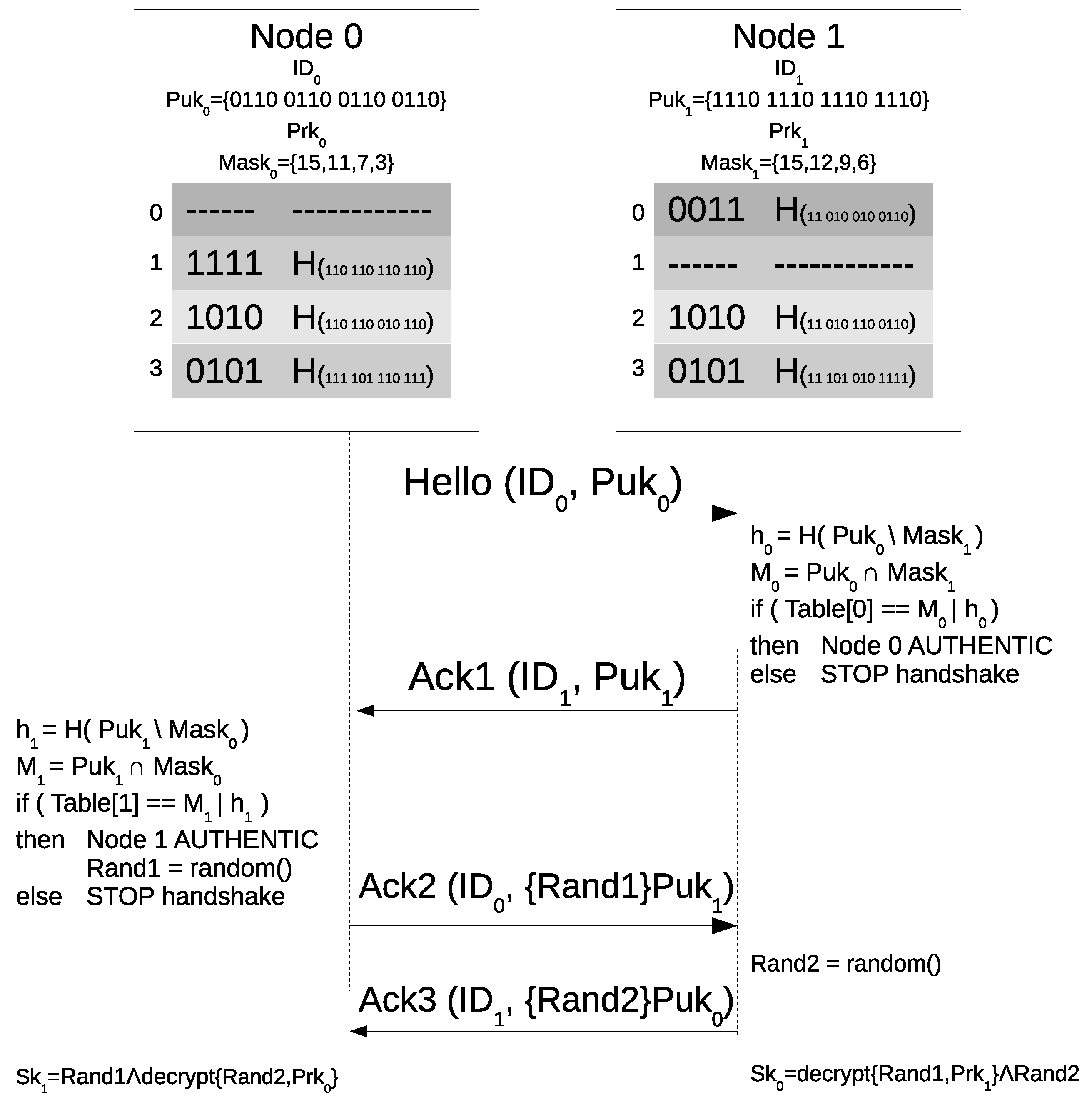 Applied Sciences | Free Full-Text | A Key Management Scheme for Mobile ...