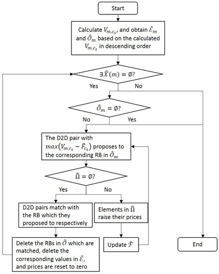 Joint Relay Selection and Resource Allocation for Energy-Efficient D2D Cooperative ...