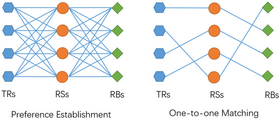 Joint Relay Selection and Resource Allocation for Energy-Efficient D2D Cooperative ...