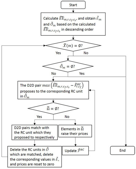 Joint Relay Selection and Resource Allocation for Energy-Efficient D2D Cooperative ...